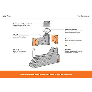 Goodnature Home Trapping Kit, A24 Humane Mouse Trap & Rat Trap with Portable Trap Stand, Automatic Paste Pump and CO2 Canister, Pet-Friendly Mouse & Rat Trap Without Digital Strike Counter