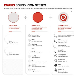 Evans Genera Dry Drum Head, 14 Inch