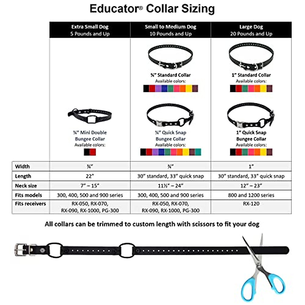 Educator Quick Snap Bungee Dog Collar, Biothane, Waterproof, Odorproof, Easy Connect and Disconnect Clasp and D Ring with Comfort Bungee Loop, Adjustable for Custom Fit, 3/4-Inch, Black