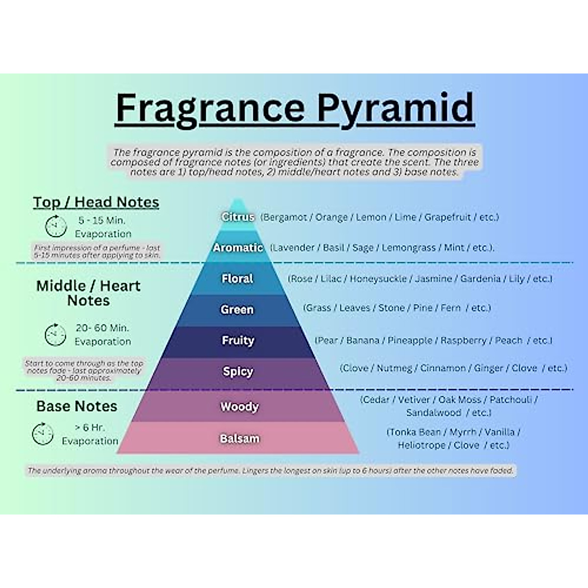 NKR Fragrance - Perfume and Cologne Oil for Women and Men - Designer Type - Our Version Of (T Ford - Tobacco Vanille - unisex)