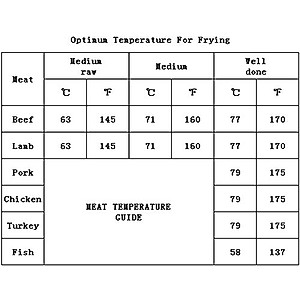 BOHK 8 Inch Meat Temperature with Clip for Cooking Grill Thermometer with Probe Stainless Steel Metal Thermometers for Deep Frying