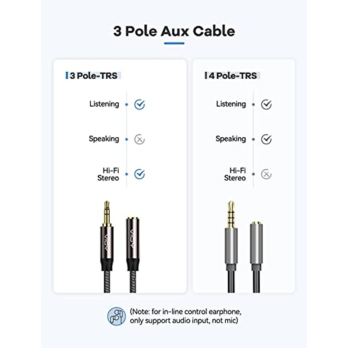 VIOY Headphone Extension Cable 20FT,[Copper Shell, Hi-Fi Sound] 3.5mm Male to Female Stereo Audio Cable Nylon Braided Aux Cord for Smartphones, Tablets, Media Player