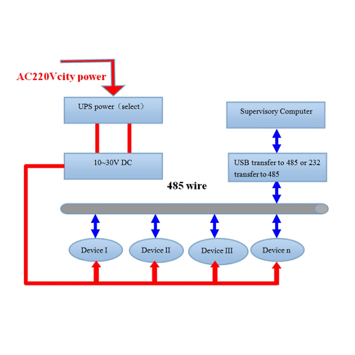 Zerodis Temperature Sensor Humidity Transmitter Wall Mount LCD Display Temperature and Humidity Sensor 4‑20mA for Green House Machine Equipment