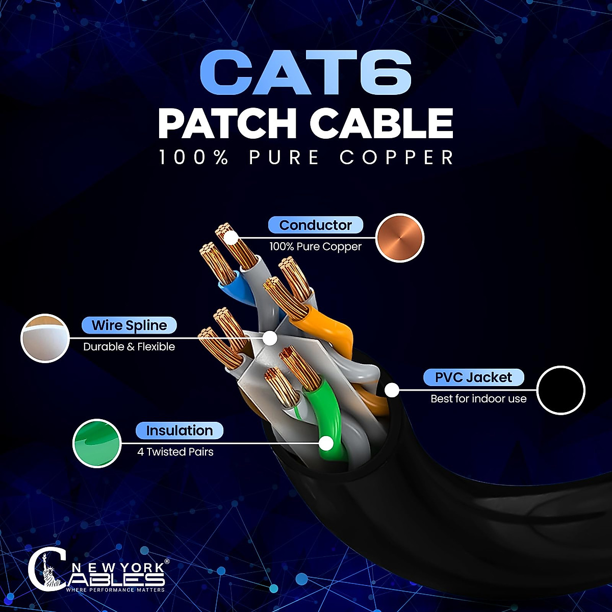 NewYork Cables - 15 Foot Ethernet Cable, UTP Pure Copper 4 Pair, 10 GB Speed Ethernet Patch Cable, 24 AWG Snagless Cat 6 15 ft Ethernet Cable, RJ45 Connector Cat6 Patch Cables Pack of 5