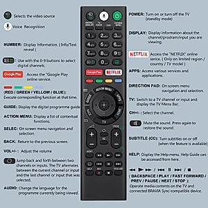 Voice Replacement Remote for Sony-TVs and Bravia-TVs，for All Sony 4K UHD LED LCD HD Smart TVs
