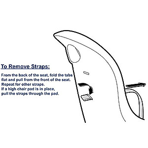 High Chair Straps, Replacement Harness Straps for Most 5 Point High Chairs