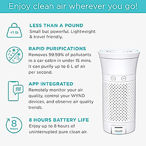 Wynd Plus Smart Personal Air Purifier with Air Quality Sensor - App Integrated, Night Mode Air Cleaner - Monitors Air Quality – Ideal for Home, Desk, Car, Travel – Matte White