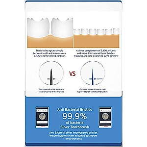 [KENT] CLASSIC Medium Head Extra Soft Toothbrush, Sensitive Teeth & Gums for Adults & Teens - (Set of 6)