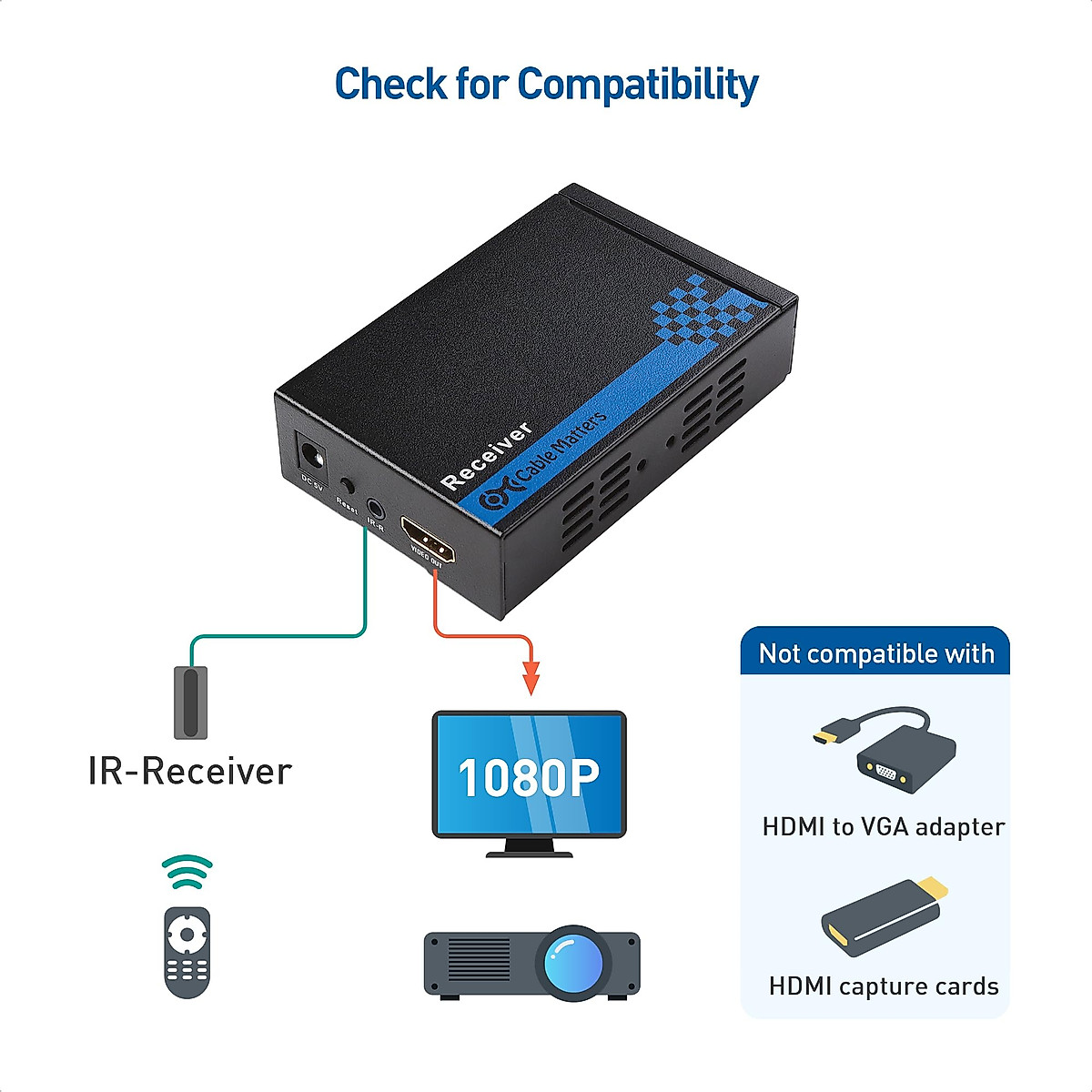 Cable Matters Wall Mount HDMI Extender (HDMI Over Ethernet Cable) with TCP/IP Support for 1-to-Many Setup - Up to 300 Feet (Model: 103002)