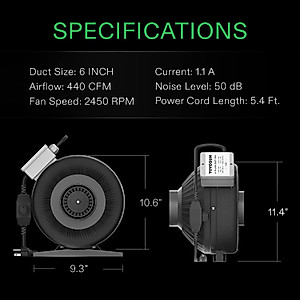 VIVOSUN Z6 6 Inch Inline Duct Fan, 440 CFM Ventilation Fan with Variable Speed Controller for Grow Tent, Indoor Garden Ventilation, Black