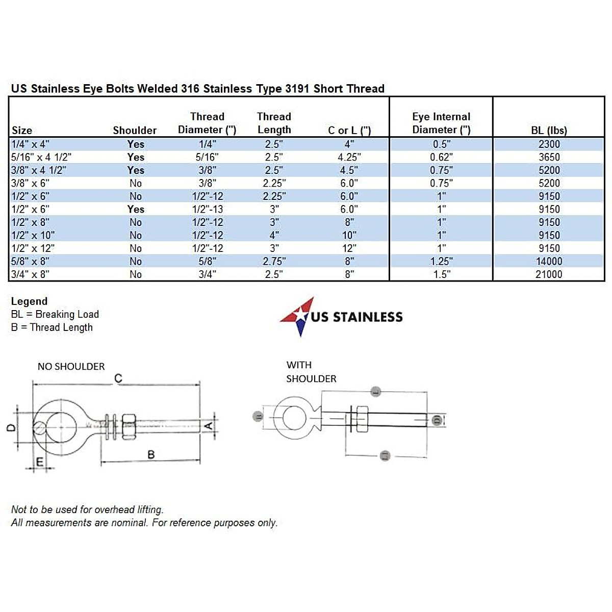 US STAINLESS 2 Pieces Stainless Steel 316 Eye Bolt 1/4" x 4" UNC Short Thread Marine Grade Pitch of 20
