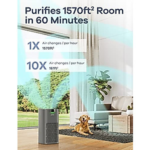 Air Purifiers For Home Large Room, Ganiza 1570ft² 23db Less Noise Air Purifiers for Pets Remove 99.97% Pet Hair Dander Pollen Smoke Dust, Air Quality Monitor, H13 HEPA Air Purifiers, Odor Eliminator