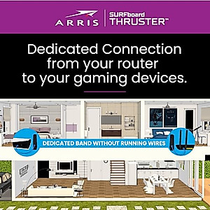 ARRIS Surfboard Thruster Wi-Fi 6E Gaming Acceleration Kit W6B | Dedicated 6GHz Band | 2.5 Gbps Port | Works with Any Wi-Fi Router/Mesh System | Optimized Connectivity for PC or Console