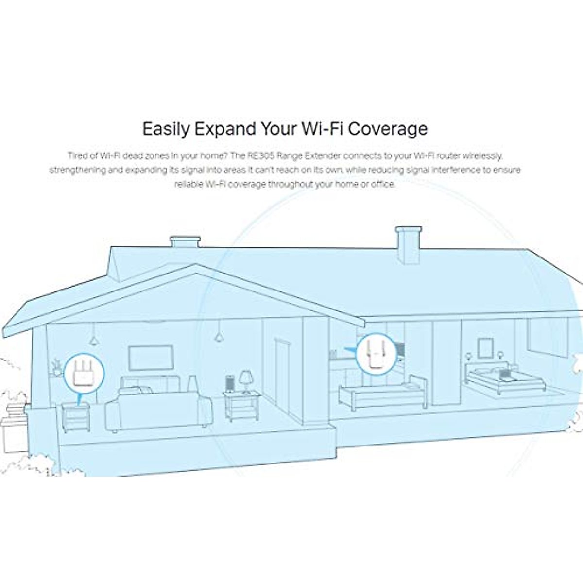 tp-link | AC1200 Wifi Extender | Up to 1200Mbps | Dual Band Range Extender, Extends Internet Wifi to Smart Home & Alexa Devices (RE305) (Renewed)