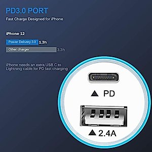 Fast USB C Car Charger for Google Pixel 7 Pro 6a 6 Pro 5a 5 4a 4 XL 3 3a 2 XL,Samsung Galaxy S23 S22 S21 Ultra S20 FE Note 20 A13 A03S A53 A02S A12 A32 A51,30W PD Power Adapter +6ft Type C to C Cable
