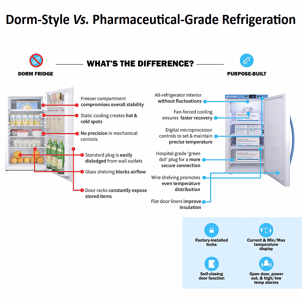 AccuCold FS30L7 19 Medical Commercially Approved Compact Freezer with 1.8 cu. ft. Capacity Factory Installed Lock Adjustable Thermostat and Manual Defrost in White