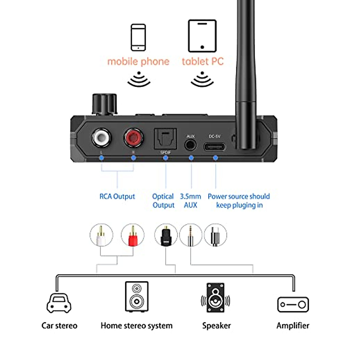Bluetooth Receiver Adapter - Bluetooth 5.3 Audio Receiver Wireless Music Adapter for Home Stereo/Car Stereo/AV Receiver/Headphone/Speaker, Optical RCA AUX 3.5mm Jack Aduio Adapter with Display