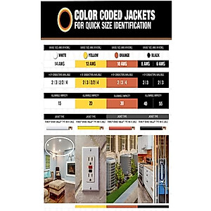 Southwire Romex Brand Simpull Solid Indoor 14/2 W/G NMB Cable 50ft coil - SW# 28827422,White