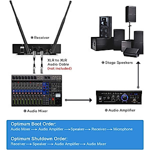 Wireless Microphone, Professional UHF Metal Double Cordless Dynamic Mic Handheld Microphone, Infrared Frequency Pairing Microphone System For Home Karaoke, DJ, Conference, Party, Wedding, Church 200FT
