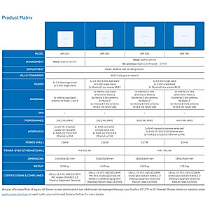 Sophos | APX 120 | Wireless Access Point with Endpoint Protection | A120TCHNF