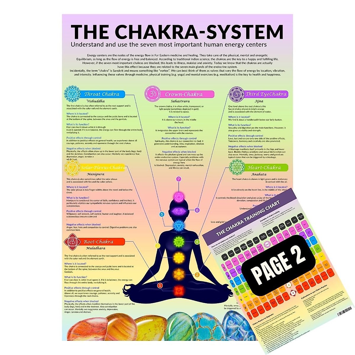 Chakra System, Chakra Poster Lamminated A4, Overview Chart of The Chakras and Their Meaning, Ideal Addition to The Chakra Book (Chakra Chart)