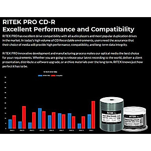 100-Pak Ritek Pro CD-R 52X 700MB 80Min Professional Grade Watershield Water Resistant Glossy White Inkjet Hub Printable Blank Recordable Disc in Cakebox (2 x 50-Pak)