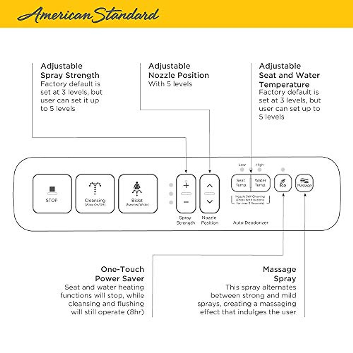 American Standard 8013A80GPC-020 Advanced Clean AC 1.0 Spa let Bidet Seat With Side Panel Operation