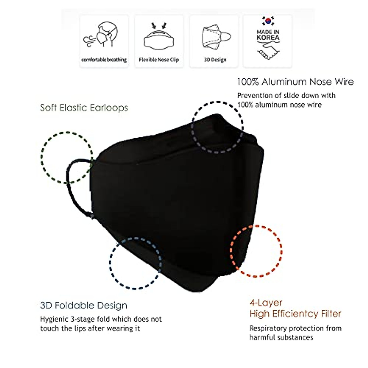 [10pcs] Happy Life SKY KF94 Face Mask, Black Color, Unisex Adult SIZE, Premium Individual Pack 4-Layer, Disposable KF94 Mask, Men, Women, Made in Korea.