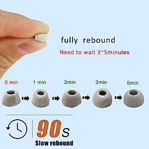 Luckvan Foam Eartips for Jabra Elite 75t/ 4 Active/ 7 Pro/Elite 3 Ear Tips Jabra Earbuds Replacement Fit Charging Case Gray White Medium