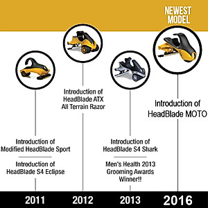 HeadBlade ATX Razor - Original - Rigid Body with Multiblade Design and Non Slip Rubber Ring for Easy Reach, Close Shave