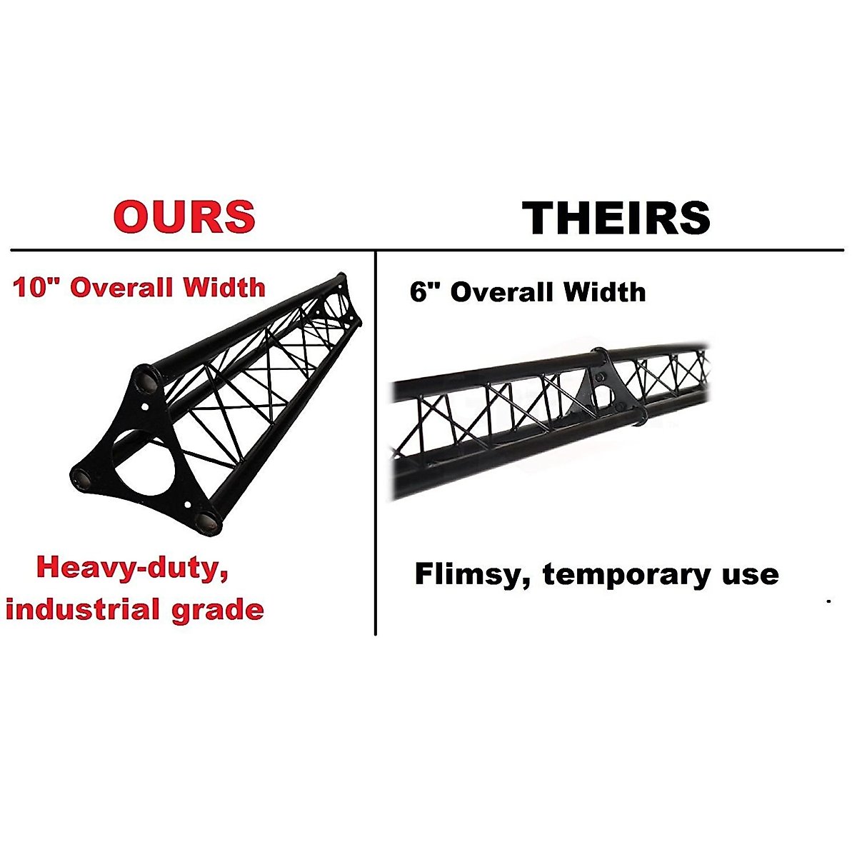 15' Wide Crank Triangular Trussing Mobile DJ Lighting Truss System Triangle 10" Diameter Trussing Instead of 6" Like Other Brands