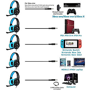 Meedasy Kids Adults Over-Ear Gaming Headphone for Xbox One, Nintendo Switch, Bass Surrounding Stereo, PS4 Gaming Headset with Microphone and Volume Control for Laptop, PC, Wired Noise Isolation (BLUE)