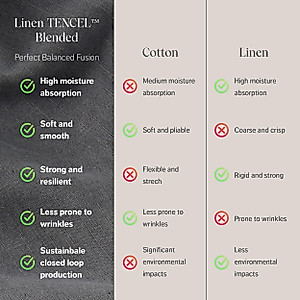 Double Stitch Linen Duvet Cover Set - Soft European Linen Blend Duvet Cover King, Sustainable Moisture-Wicking Cooling Duvet Cover Set, Luxury Bedding Set, 1 Duvet Cover, 2 Shams, Charcoal Grey