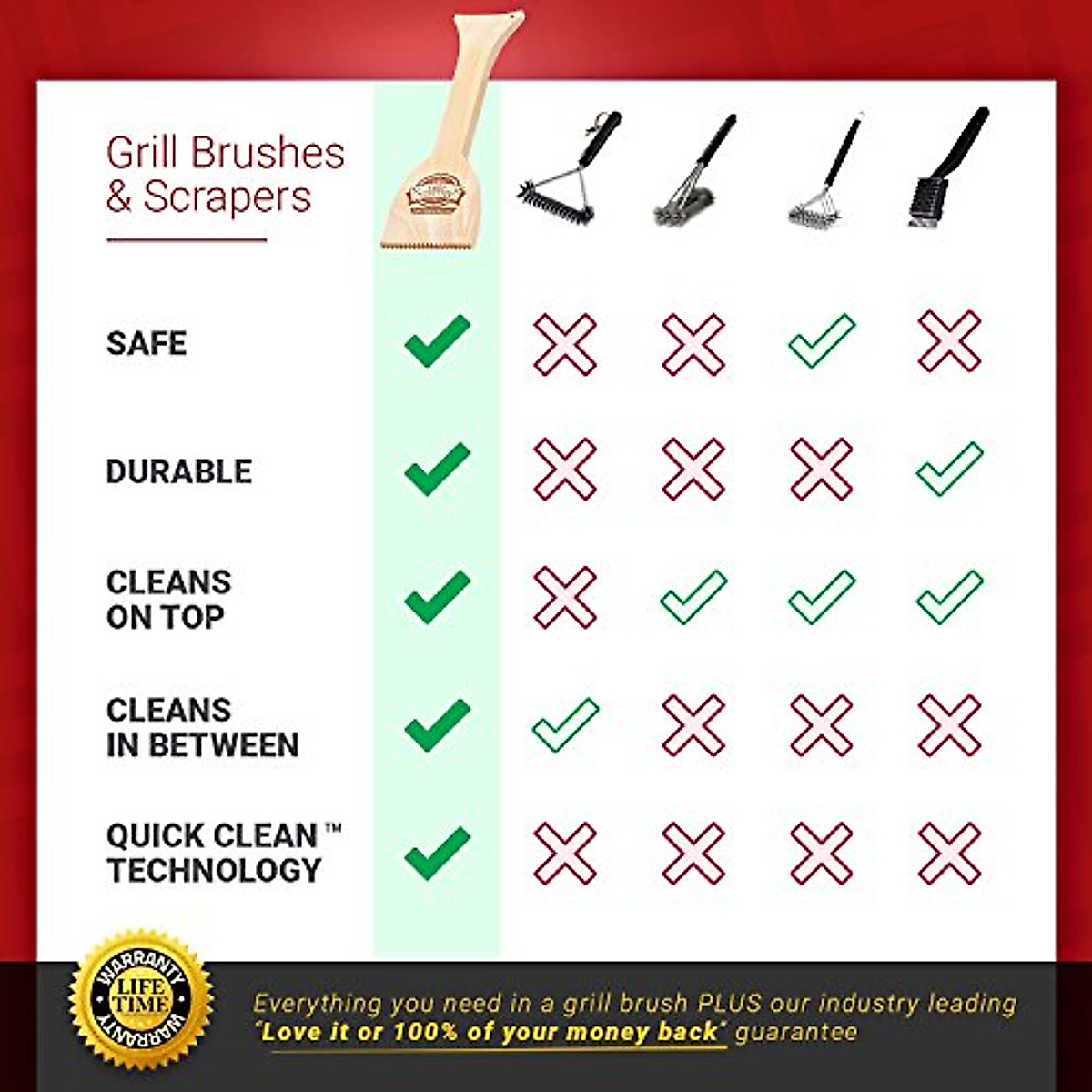 Easy Function Wood Grill Scraper - Wooden BBQ Grill Brush Cleaner Alternative - Enjoy Safe & Bristle Free Barbecue