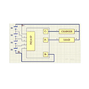 Oumefar 4S 100A 12V LiFePO4 PCB Board Lithium Iron Battery Board with Balancing and Functions