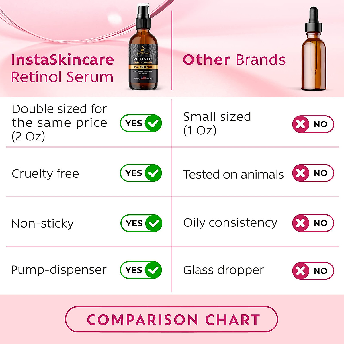 InstaSkincare Renewing Bundle - Hyaluronic Acid Serum for Face 2Oz - Niacinamide Vitamin B3 Facial Serum 2 Oz