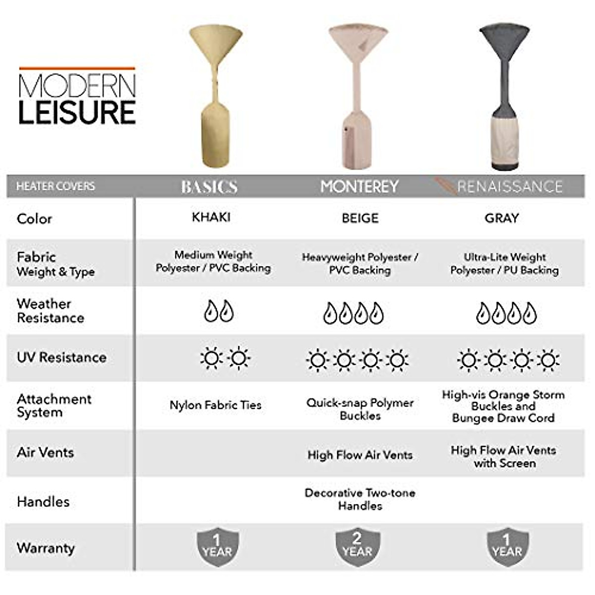 MODERN LEISURE 3025 Renaissance Ultralite Outdoor Stand Heater Water Resistant (32 W x 18.5 D x 95 H inches) Patio Furniture Cover, Gray