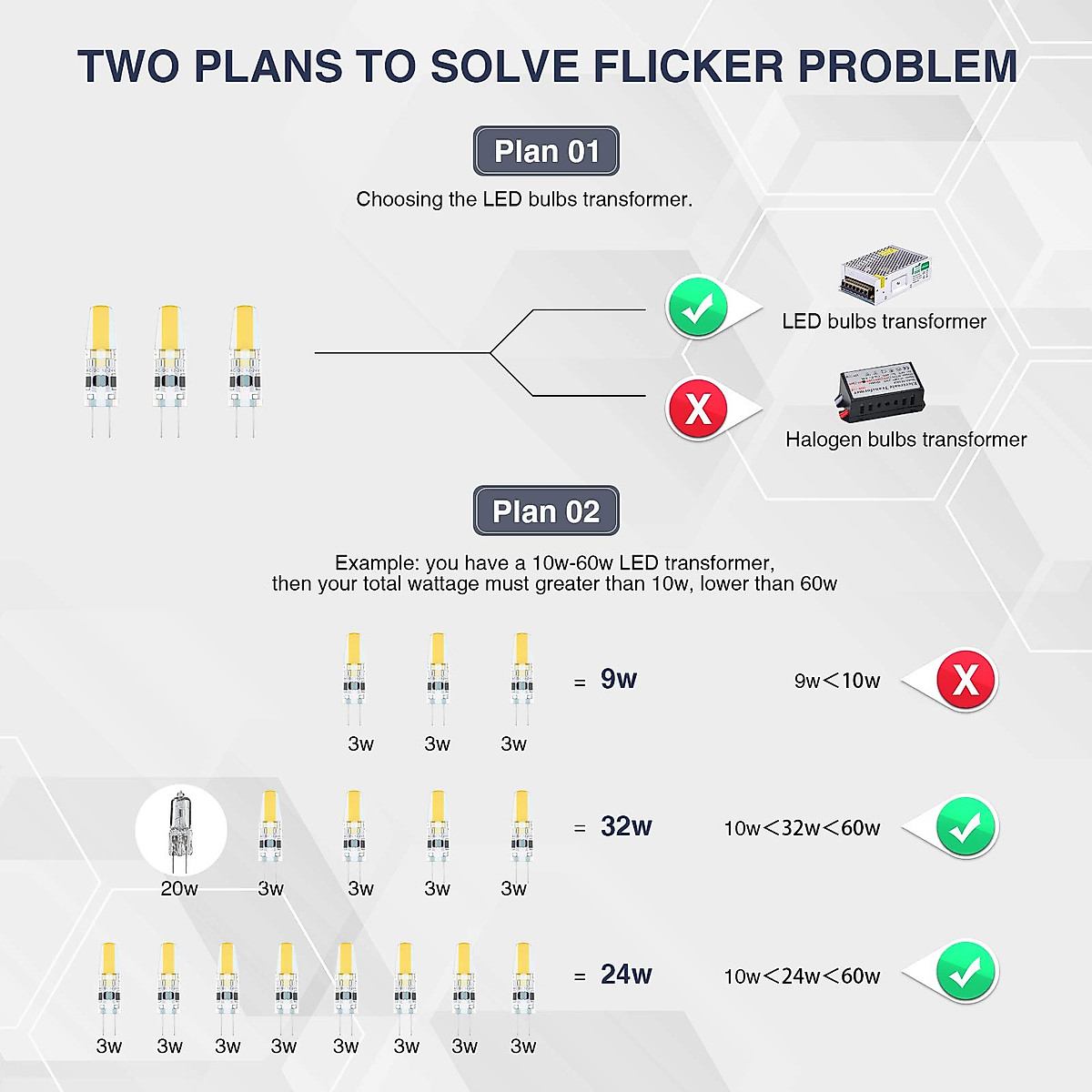Letaclanic G4 LED Light Bulbs 6000K Day Light Lighting Dimmable, 3W Equivalent to 30W AC DC 12V-24V, Bi-pin LED Bulb Silicone G4 LED Bulbs (10-Pack)