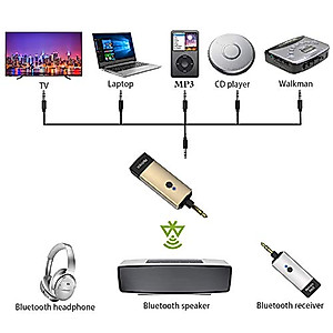 Airfrex Aluminum Mini Bluetooth Transmitter with 3.5mm Male Jack for TV/ MP3/ PC/ PS4/ Nintendo Switch, Wireless Bluetooth Sender and Adapter Works with Bluetooth Headphone and Bluetooth Speaker