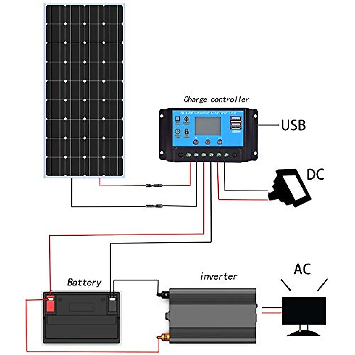XINPUGUANG 100Watt 12Volt Solar Panel Moncrystalline Solar Panel Kit 10A Charge Controller， Extension Cable ，Mounting Brackets for RV Trailer Camper Marine Off Grid (100W Solar Kits)