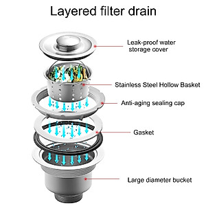 KARFER Free Standing Stainless Steel Utility Sinks, Commercial Kitchen Sink, Kitchen Station Basin w/Faucet, Utility Bar Sink for Garage, Restaurant, Kitchen, Laundry Room (Size : 38 * 33cm)