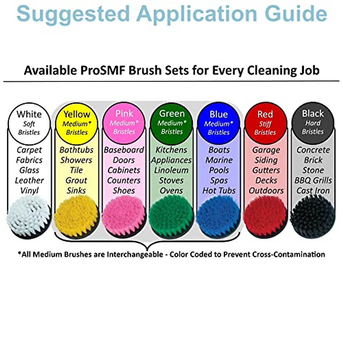 ProSMF Drill Brush Set - Scrub Brush Attachments for Drill - Power Scrubber Cleaning Brushes - Kitchen - Cabinets - Stove - Oven - Counters - Sink - Tile - Flooring - Green - Medium Bristles