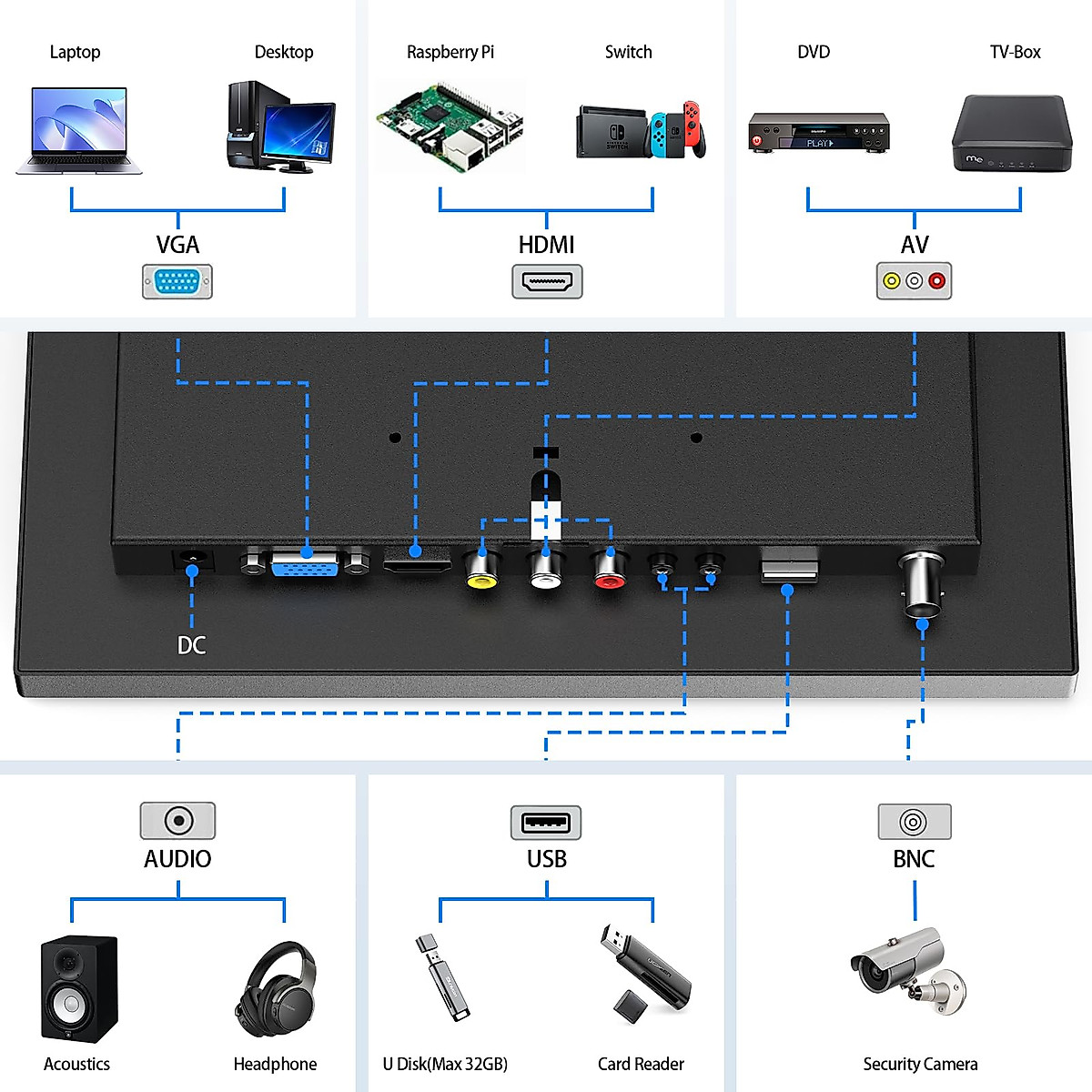Eyoyo Security Camera Monitor Screen 10.1 Inch Small Computer Monitors 1920x1200 FHD CCTV Monitor with HDMI VGA BNC AV USB Built in Speaker for Home Office