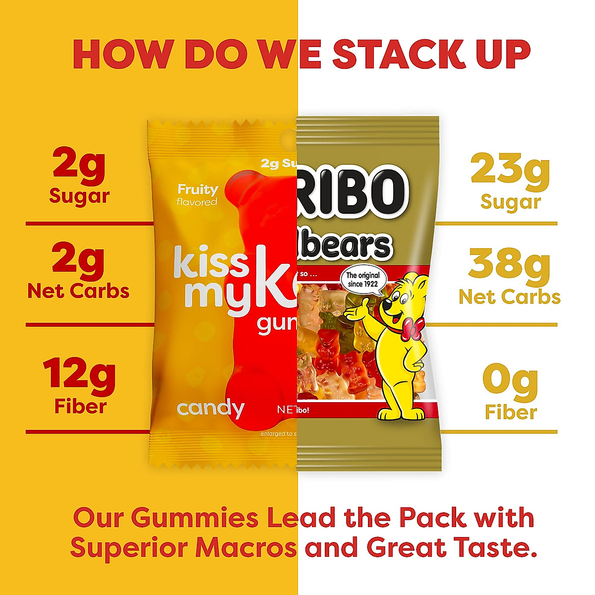 Kiss My Keto Gummies Candy – Low Carb Candy Gummy Bears, Keto Snack Pack – Healthy Candy Gummys – Sugar Free Gummy Bears, Keto Gummy Bear Candy – Keto Gummy Bears (12-pack)