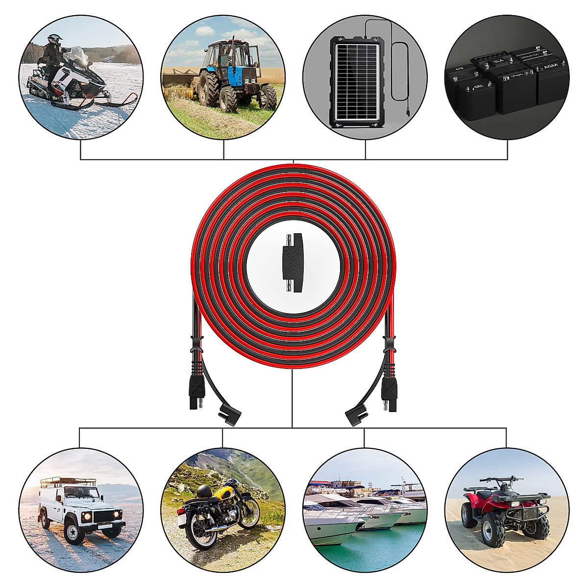 OYMSAE 50 Feet SAE Connector,Solar Panel Extension Cable,SAE to SAE Quick Disconnect Wire for Automotive RV Motorcycle Marine Boat 16AWG Battery Charging Plug Cable(50FT 16Gauge)