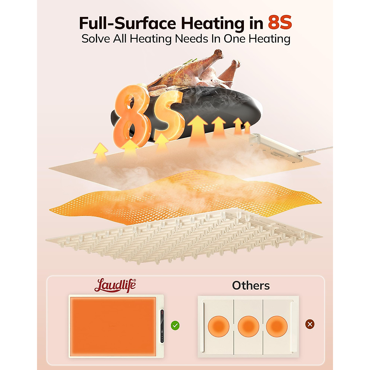 Electric Warming Tray with 7 Adjustable Temperature, Laudlife Foldable Food Warmer for Parties with Child Lock, Fast Heating Plate for Buffet, Family Gathering, Sabbath, Holiday, Countertop, Beige