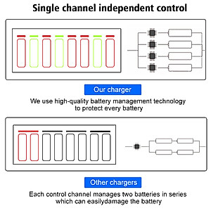 16 Pack Rechargeable AAA Batteries with Charger Kit, 1.2V Ni-MH Triple A Low Self-Discharge Batteries with 8 Bay Independent Slot Fast Charging Charger for 1.2V AA/AAA Battery