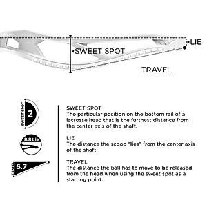 Epoch Integra Z-One Unstrung Lacrosse Head for Attack/Midfield with Knot Lock Technology, White
