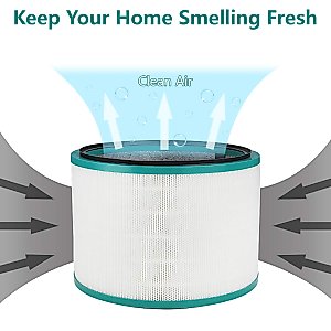 Replacement Filter for Dyson HP01 HP02 HP03 DP01 Desk Purifiers 1 Pack, A-KARCK Replaces Air Purifier Part #968125-03, Three-layer Filtration