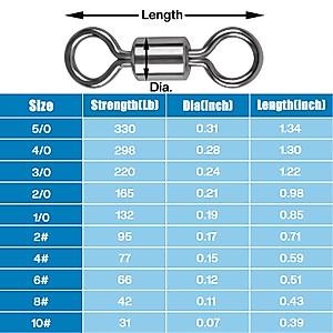 JSHANMEI Barrel Swivels Fishing Swivels Saltwater Fishing Tackle Rolling Bearing Snap Connector for Saltwater Freshwater Fishing Black Nickel 31Lb to 330Lb(10#-50PCS)